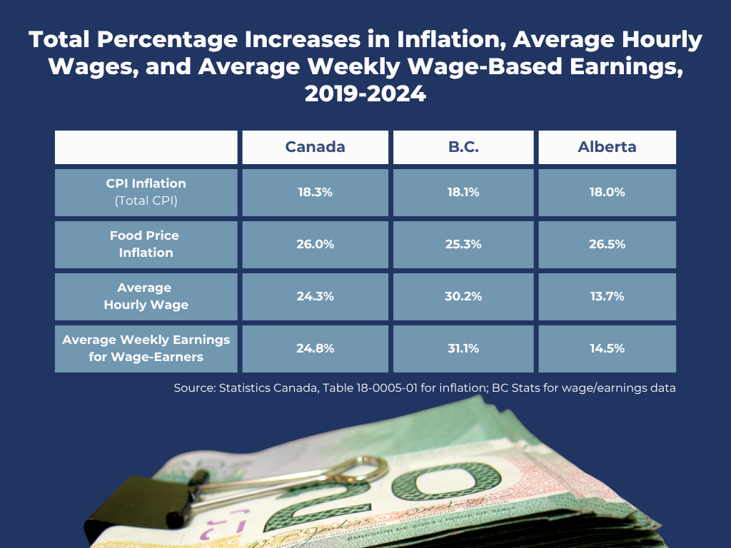 ICBA ECONOMICS: Inflation and Employee Pay