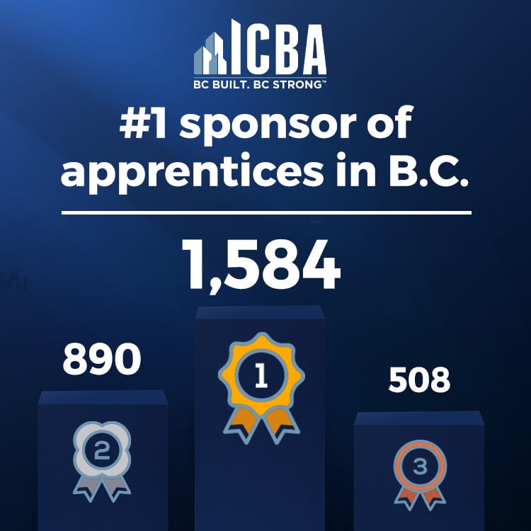 ICBA NEWS: ICBA now the #1 Sponsor of Indigenous Apprentices in B.C.
