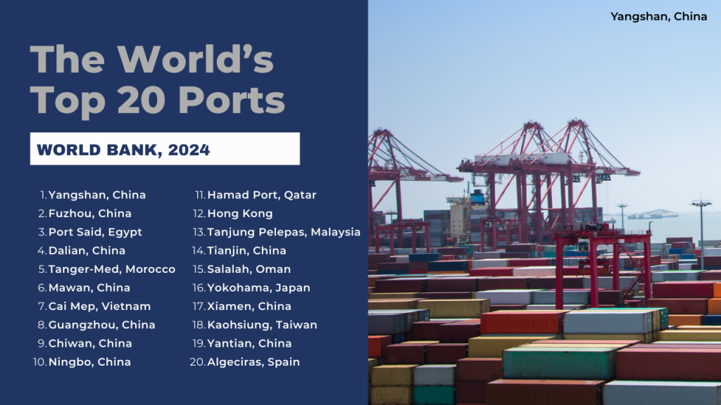 ICBA ECONOMICS: The Competitiveness of Canada’s Major Ports