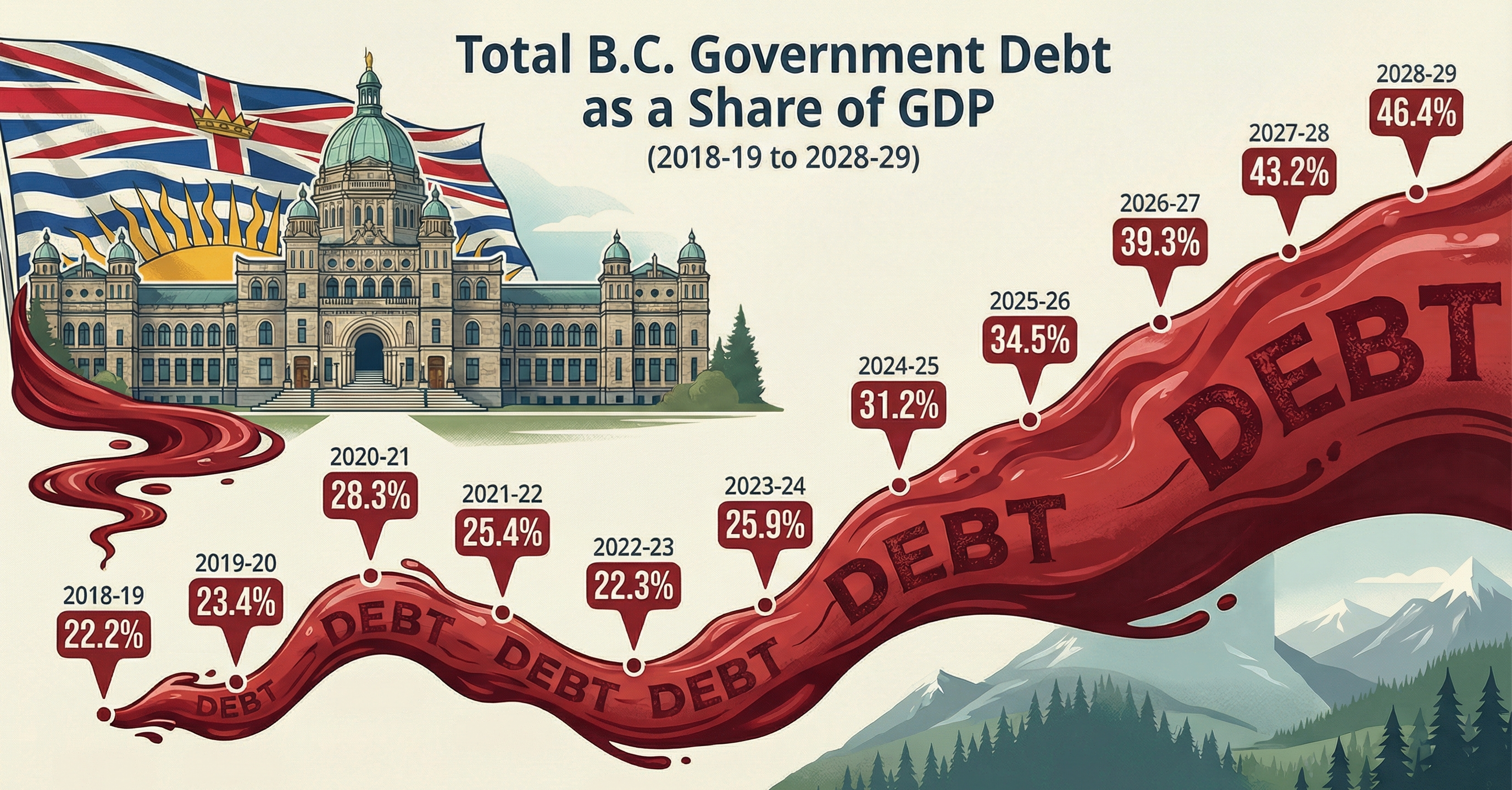 ICBA: CHARTING THE HISTORIC GROWTH OF GOVERNMENT DEBT UNDER PREMIER ...