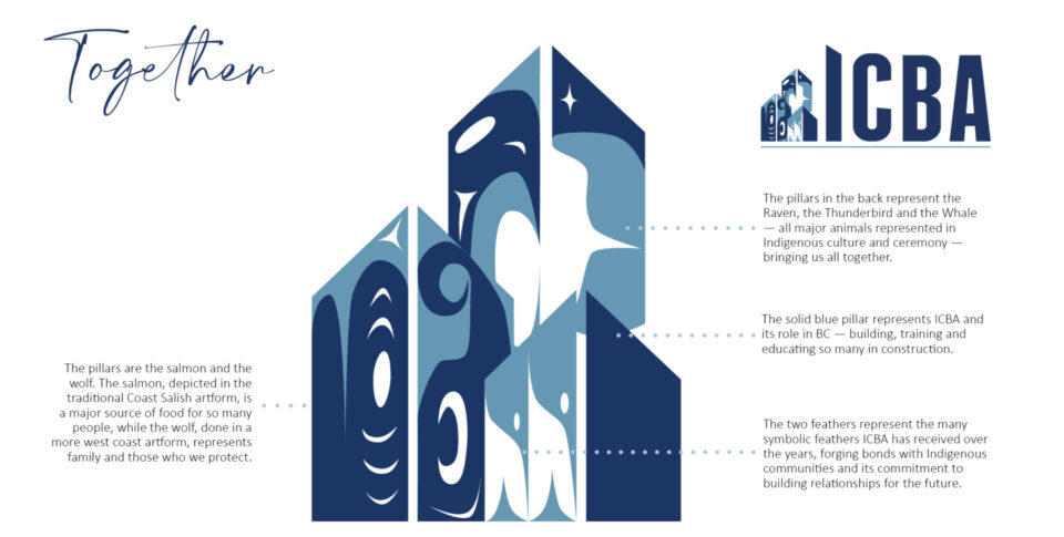 Know More About Us - BC Built, BC Strong - ICBA